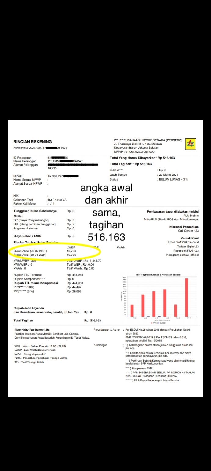 Tagihan PLN Pasca Bayar yang Merugikan