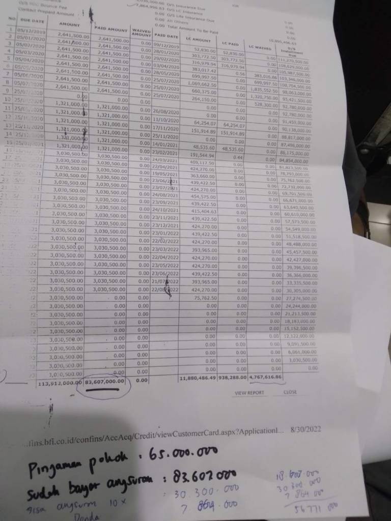 Permohonan Keringanan Denda dan Bunga Angsuran BFI Finance