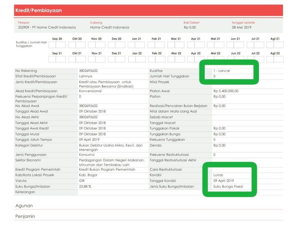 PT Home Credit Indonesia Membuat SLIK OJK Saya Bermasalah