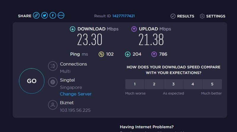 Kecepatan Internet Biznet Tidak Sesuai dengan yang Dijanjikan