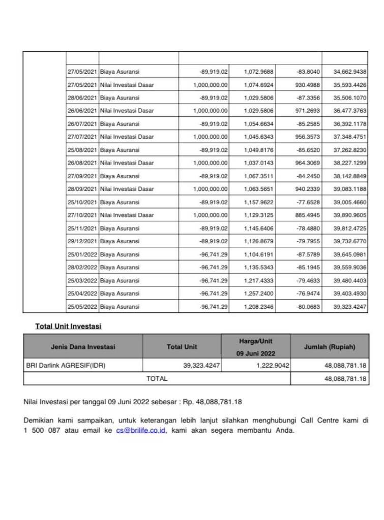 Saya Merasa Hasil Akhir Program Asuransi Davestera BRILife Sangat ...