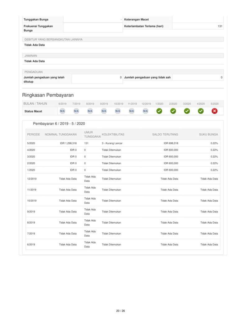 Kredit Macet Sudah Dibayarkan, Namun Sudah 6 Bulan Kredit Pintar Tidak ...