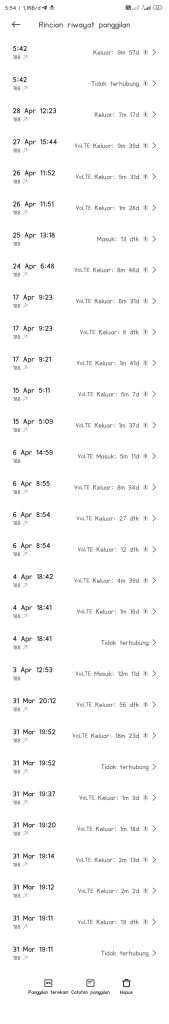 Call Center 188 Telkomsel Tidak Bisa Dipercaya