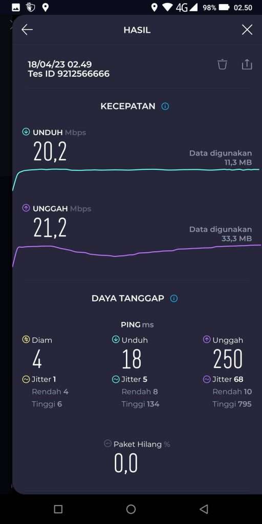 Kekecewaan terhadap ISP CBN atau Fiberstar