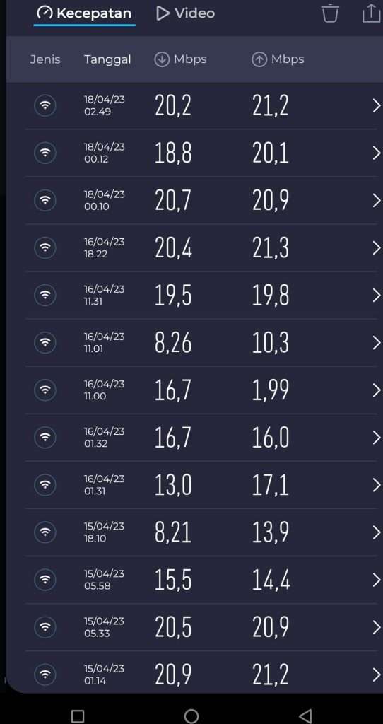 Kekecewaan terhadap ISP CBN atau Fiberstar