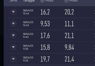 Kekecewaan terhadap ISP CBN atau Fiberstar