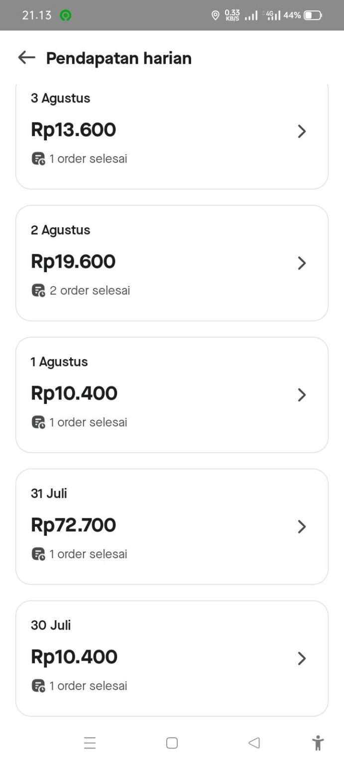 Driver Gojek "On" dari Jam 01:00, tapi Zonk Seharian!