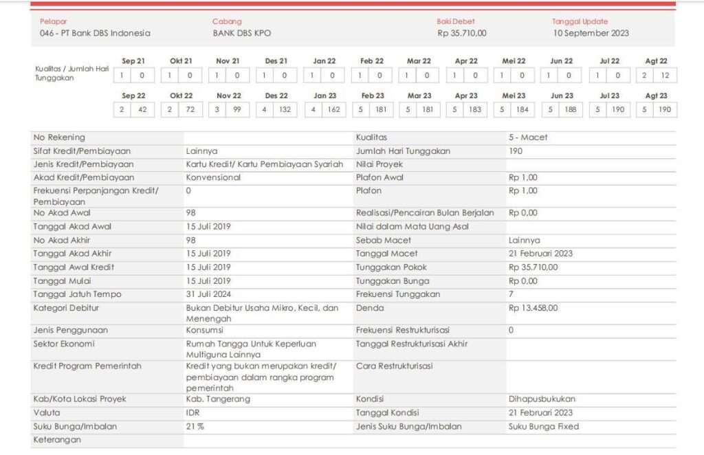 Tersangkut Status Kol 5 dari Kartu Kredit Bank DBS yang Sudah Ditutup