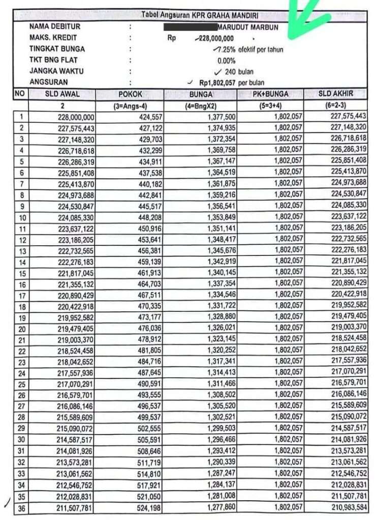 Kecewa Berat, Bunga Floating KPR Bank Mandiri Mencekik, Pelaporan pun ...