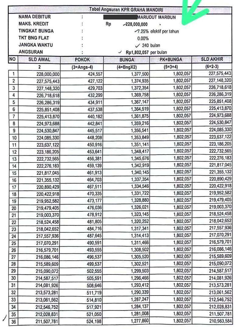 Kecewa Berat, Bunga Floating KPR Bank Mandiri Mencekik, Pelaporan pun ...