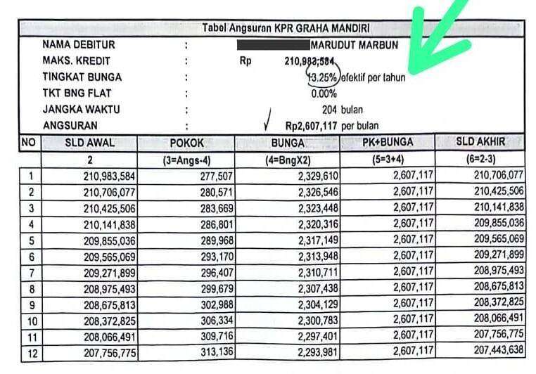 Kecewa Berat, Bunga Floating KPR Bank Mandiri Mencekik, Pelaporan pun ...