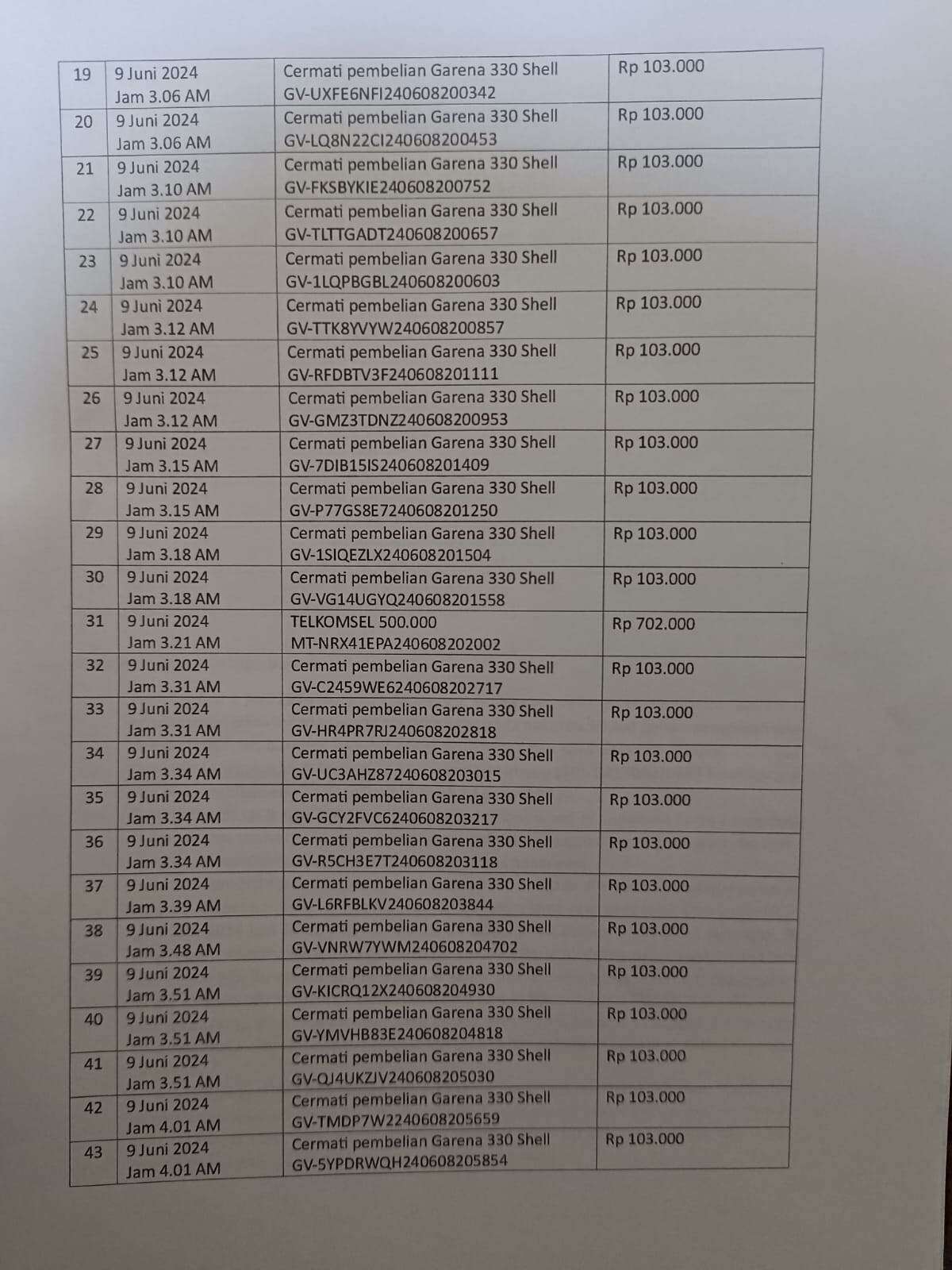 Akun Indodana Saya yang Sudah Di-uninstall Dibobol untuk Transaksi di ...