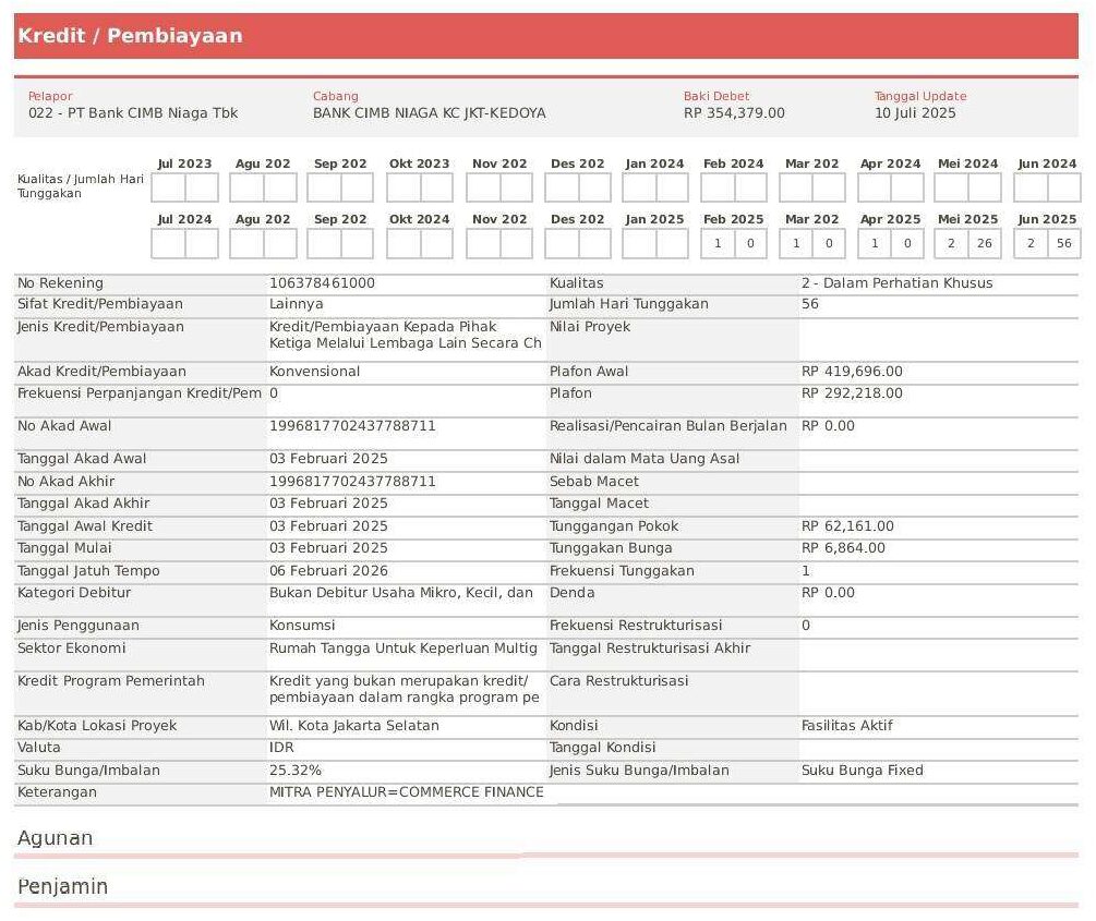 SLIK OJK Dilaporkan KOL-2 oleh CIMB Niaga, Padahal Tidak Pernah Telat Bayar